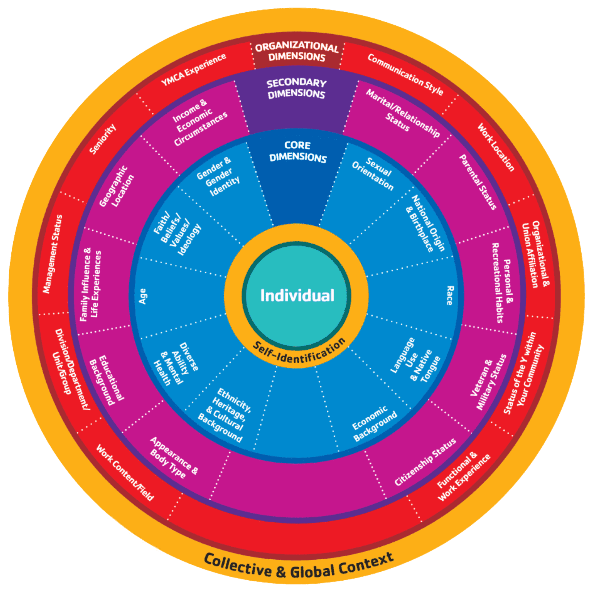 Diversity, Equity & Inclusion - Staff Resources